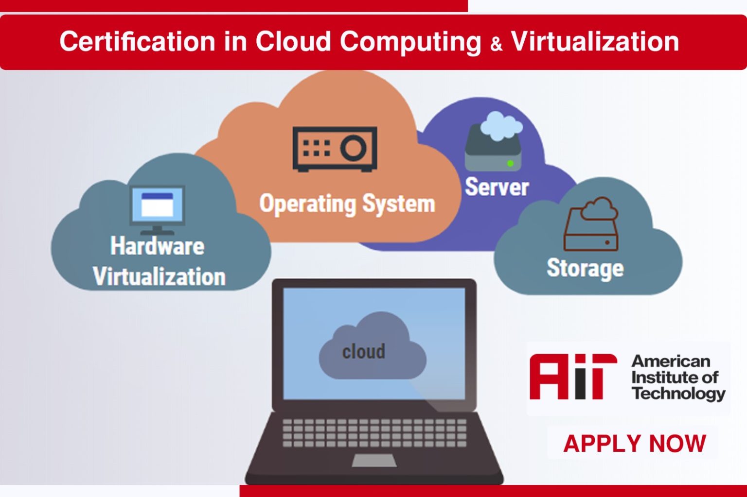 Cloud Computing Certification | AWS, Azure & Kubernetes | AIT ...